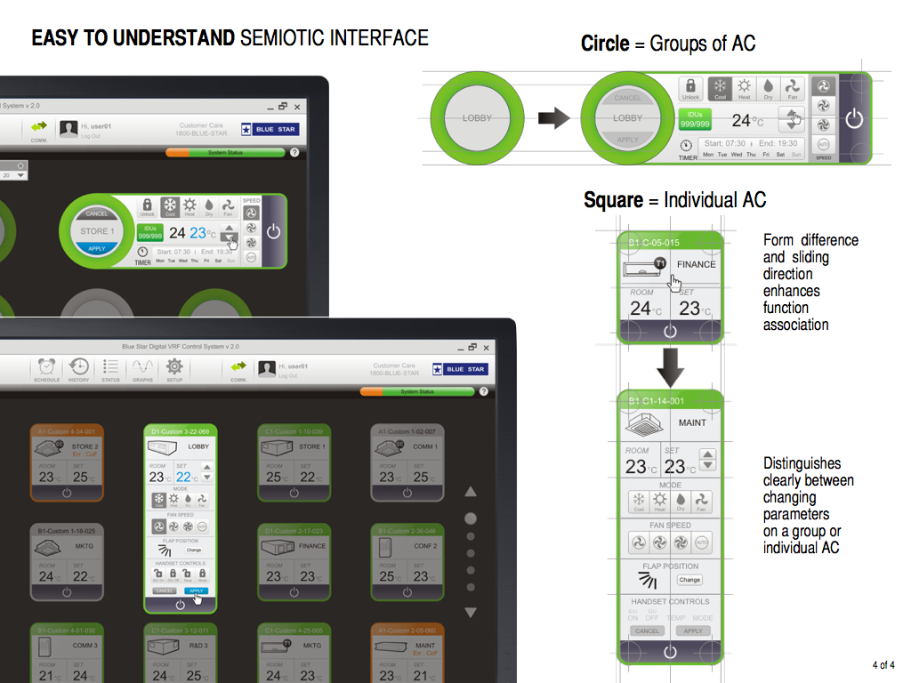 A new easy way of monitoring AC's - Ticket Design - Leading Product and ...