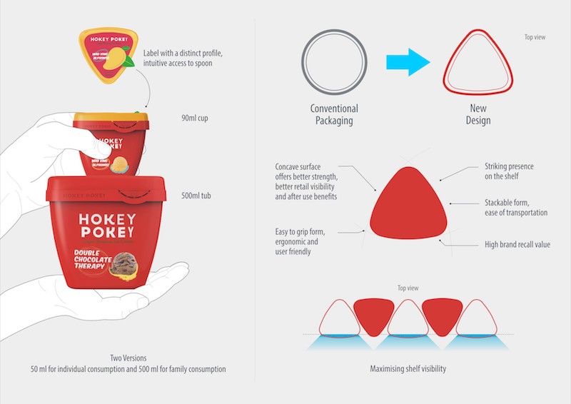 Hokey Pokey Icecream Feast - Ticket Design - Leading Product Design ...