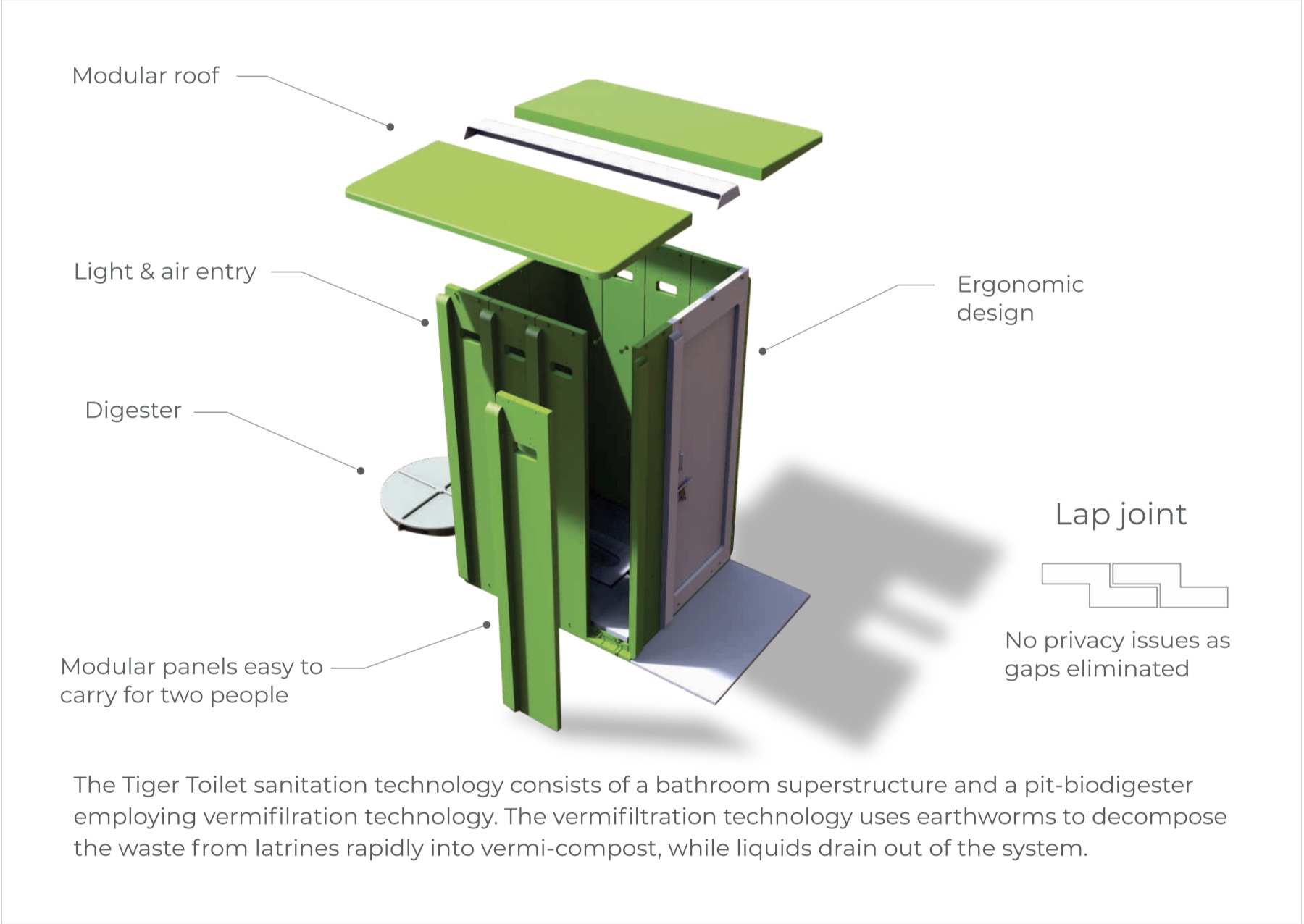 Sustainable sanitation - Ticket Design - Leading Product Design ...